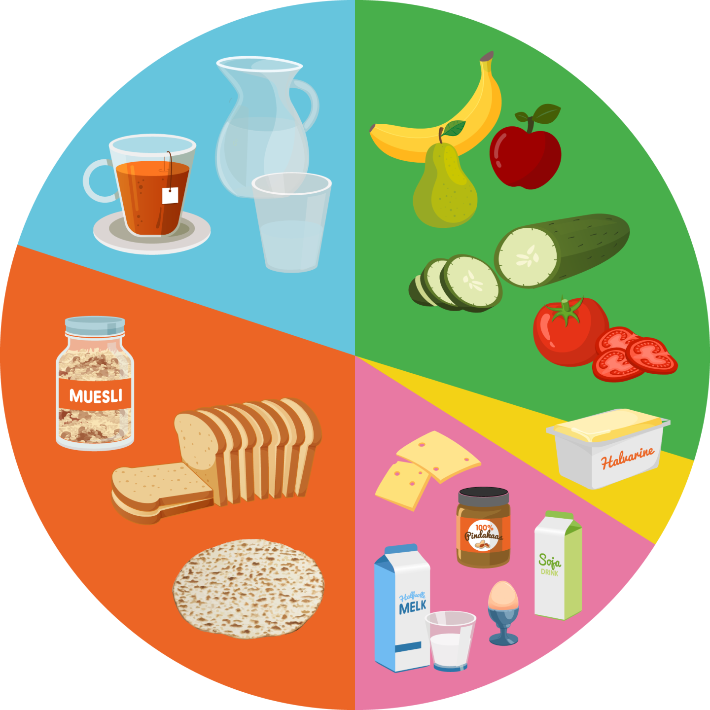 Ontbijten volgens de Schijf van Vijf - Nationaal Schoolontbijt